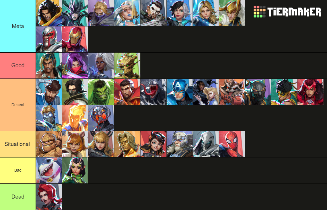 Marvel Rivals Season 3 Characters Tier List (Community Rankings ...