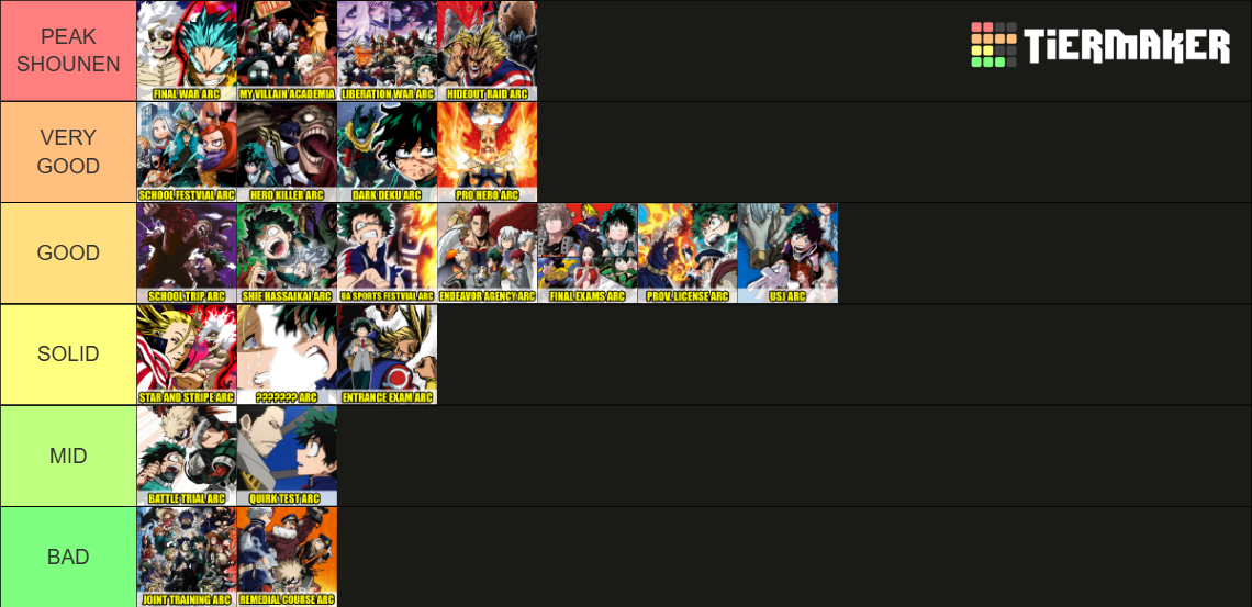 My Hero Academia Arcs Tier List (Community Rankings) - TierMaker