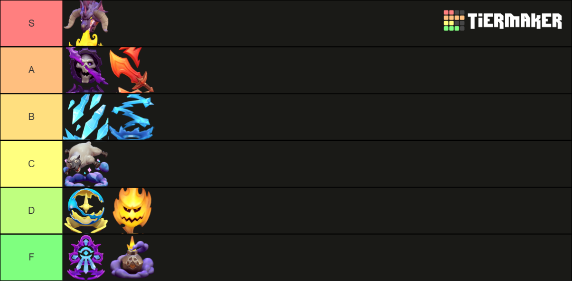 Warcraft Rumble Minis Tier List (Community Rankings) - TierMaker