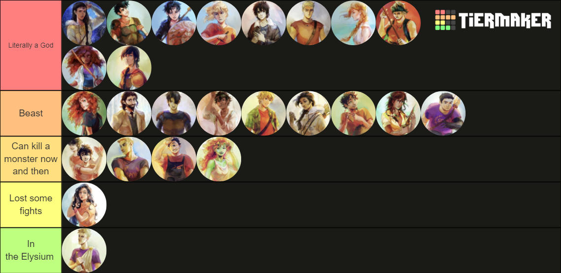 Percy Jackson/Riordanverse Characters Tier List (Community Rankings ...