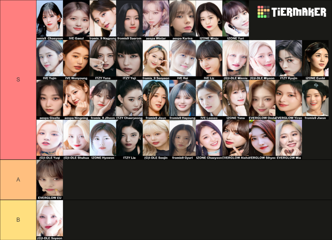 KPOP IDOL GIRLS 2023 UPDATED (300+ idol) Tier List (Community Rankings ...