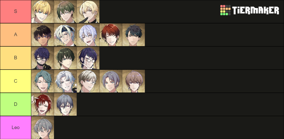 Tokyo Debunkers Ghouls - Basic Tier List (Community Rankings) - TierMaker