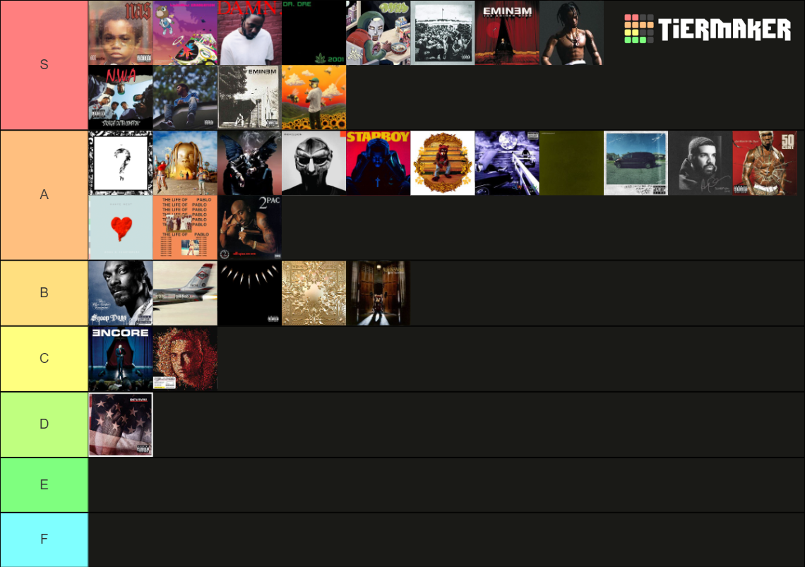 All Time Hip Hop Albums Tier List (Community Rankings) - TierMaker