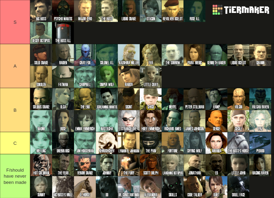 METAL GEAR SOLID series Tier List (Community Rankings) - TierMaker