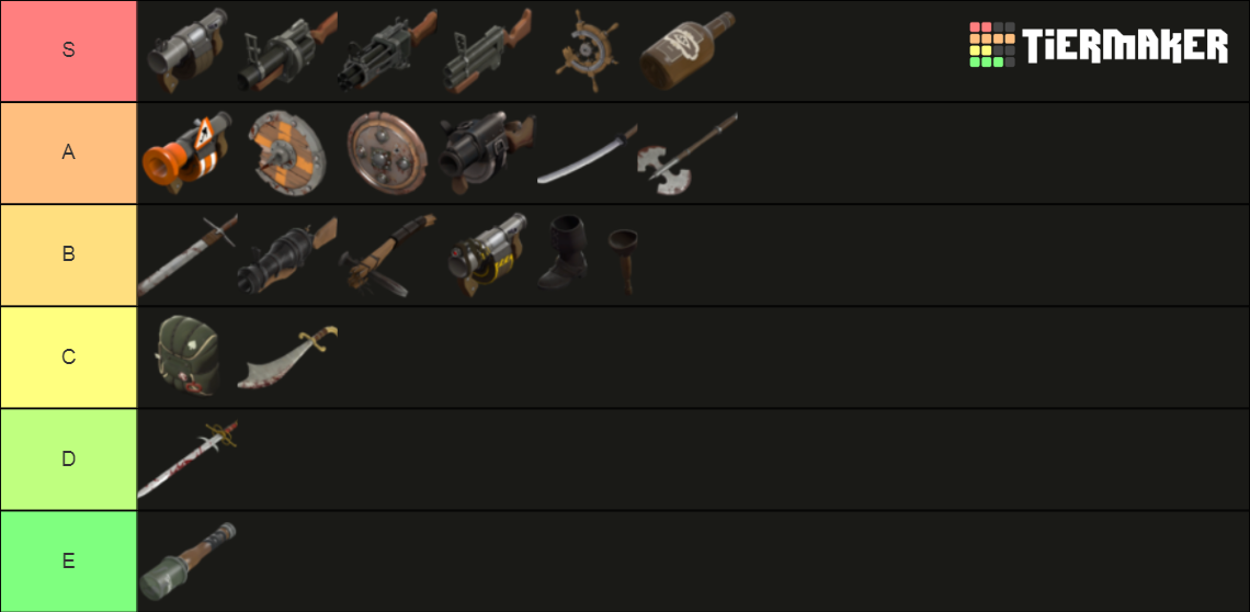 TF2 Demoman Weapons Tier List (Community Rankings) - TierMaker