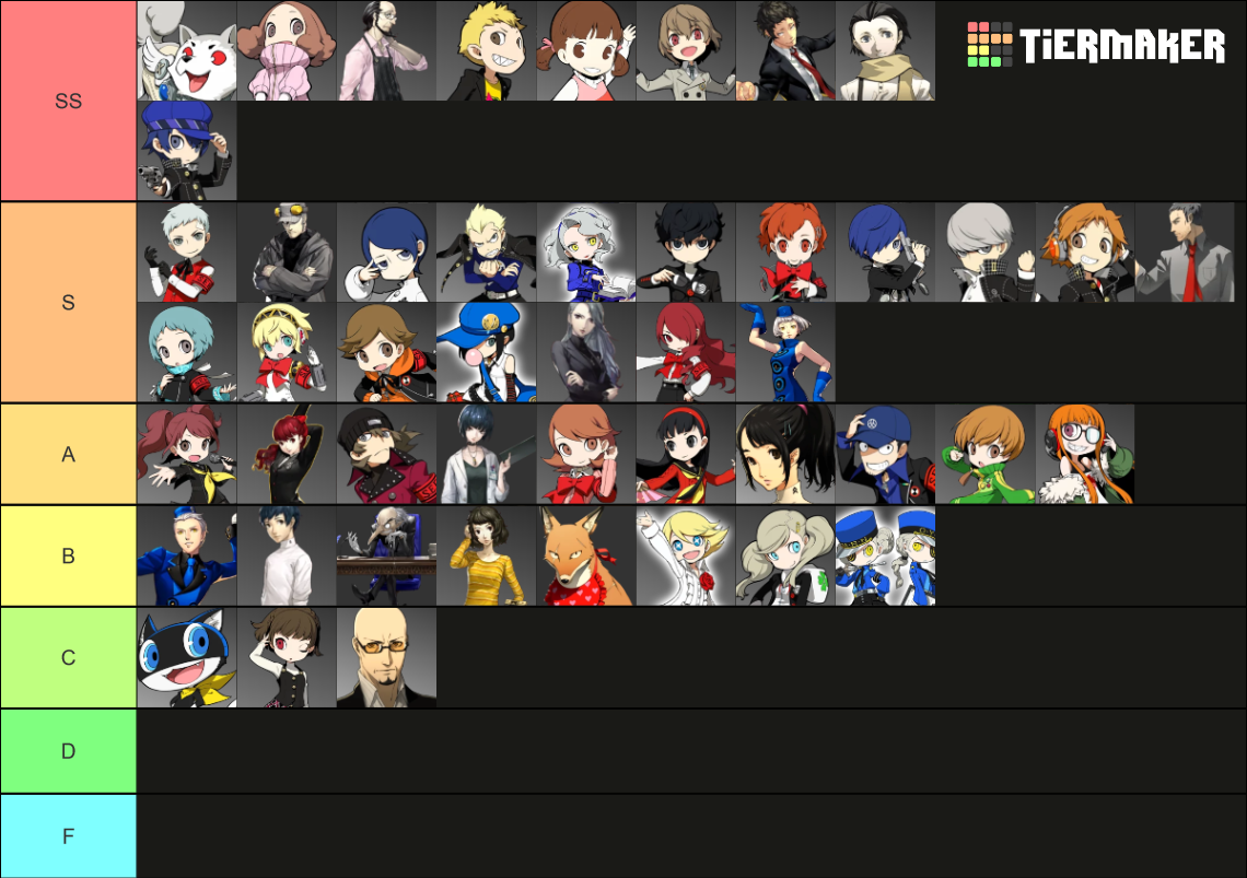 Persona Characters Tier List (Community Rankings) - TierMaker