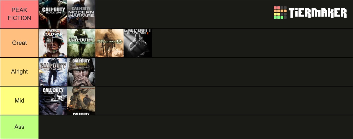 All COD Campaigns Tier List (Community Rankings) - TierMaker
