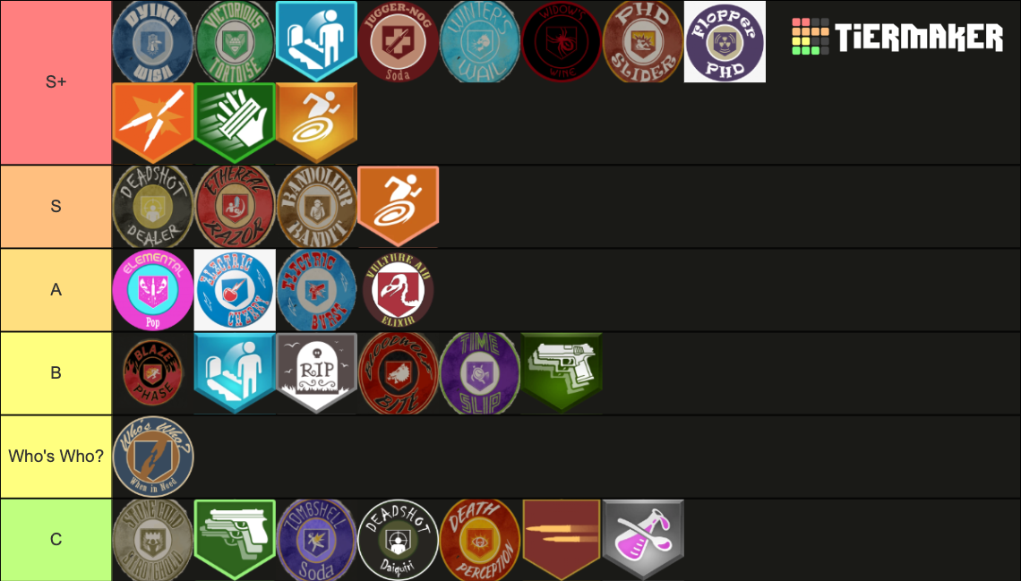 All CoD Zombies perks WaW - Cold War (+IW, no AW/WW2/VG) Tier List ...