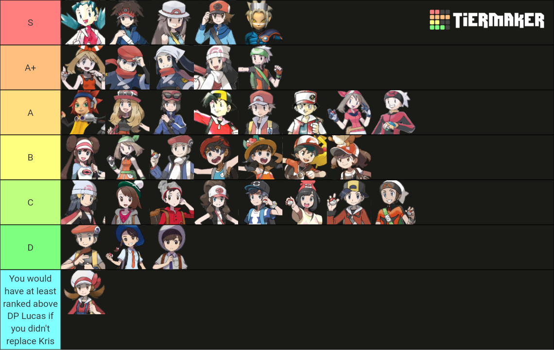 ALL Pokemon Protagonists (+ Spin Offs and Gen 9) Tier List (Community ...