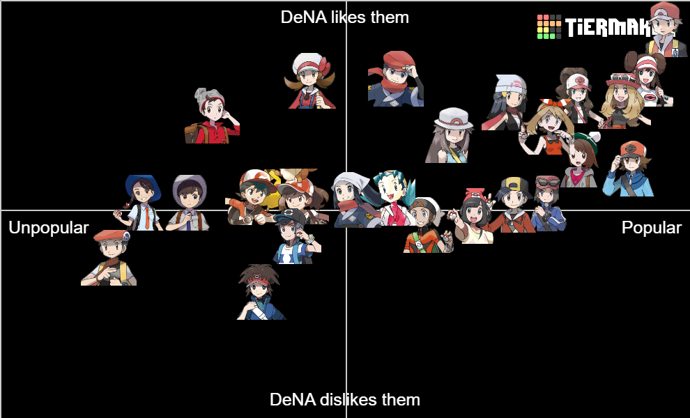 New Alignment Charts - TierMaker