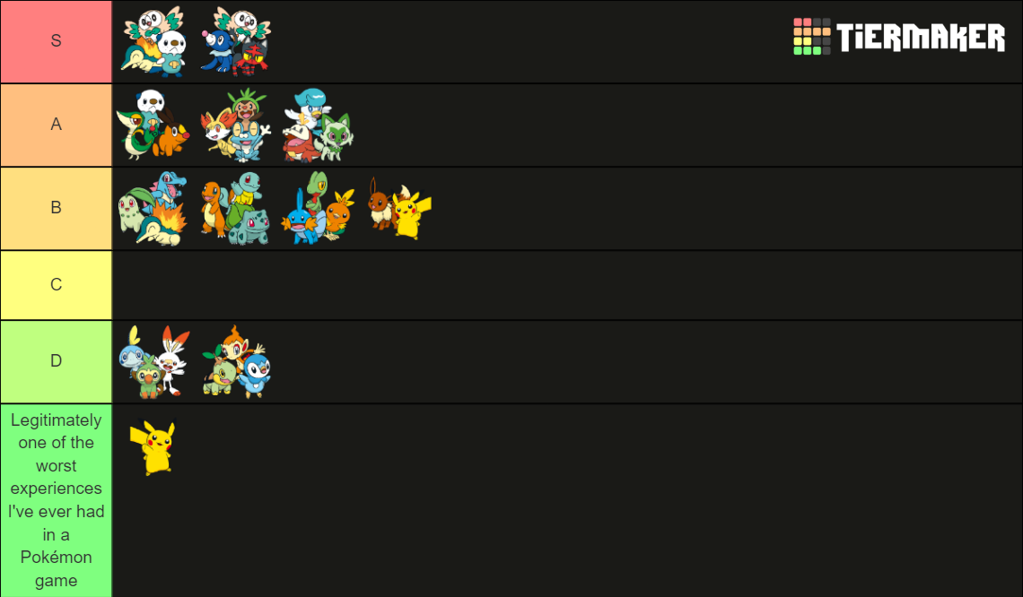 Pokémon STARTER TRIOS from each Generation (Gen 1-9) Tier List (Community Rankings) - TierMaker
