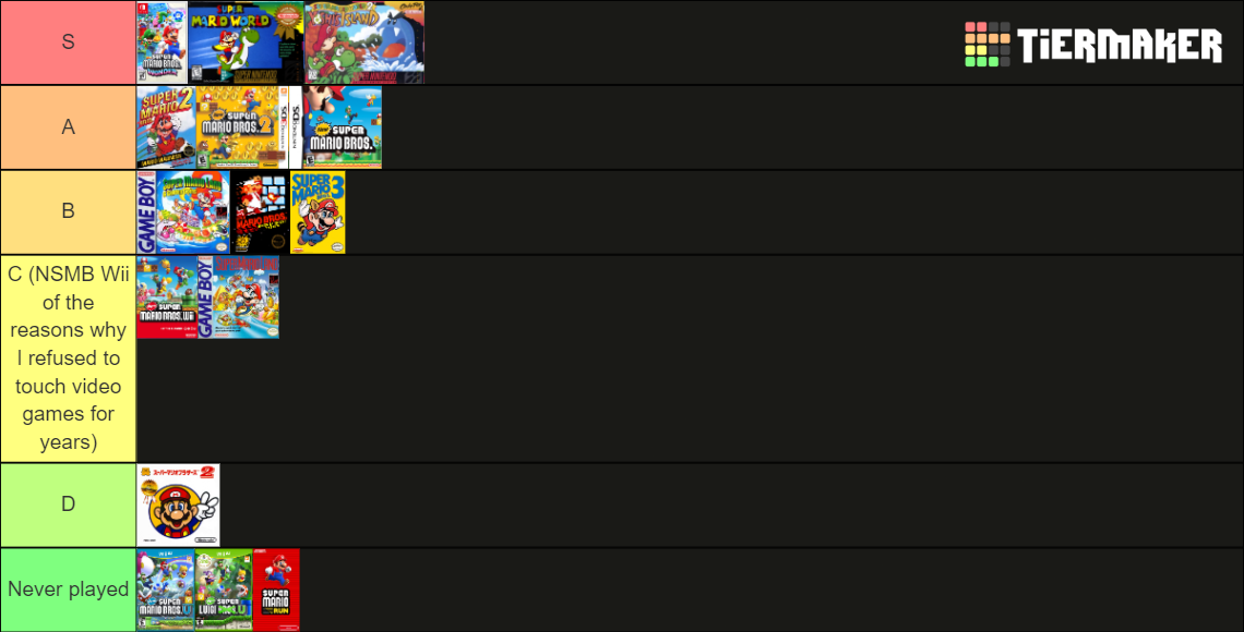 SUPER MARIO 2D GAMES (2023 UPDATED WITH WONDER) Tier List (Community ...