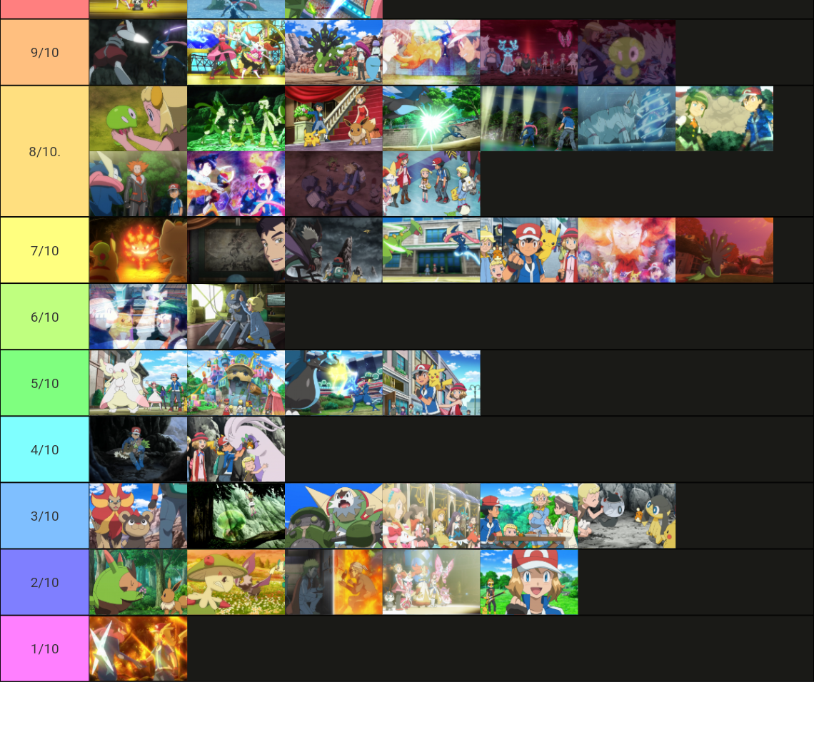 XYZ EPISODES TIER LIST Tier List (Community Rankings) - TierMaker