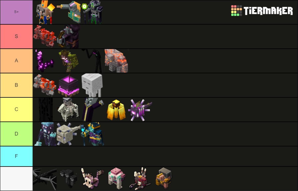 Minecraft Boss Tier List (Community Rankings) - TierMaker