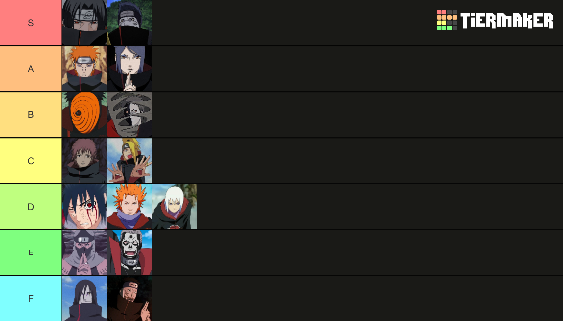 Akatsuki Tier List (Community Rankings) - TierMaker