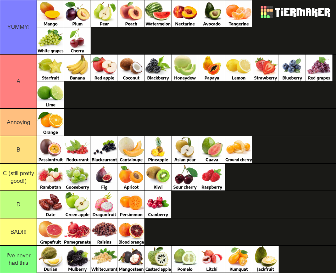 Ultimate Fruit - Labeled Tier List (Community Rankings) - TierMaker