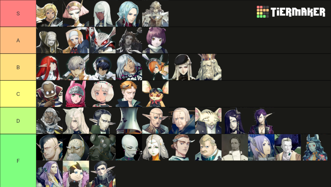 Metaphor: ReFantazio Characters Tier List (Community Rankings) - TierMaker