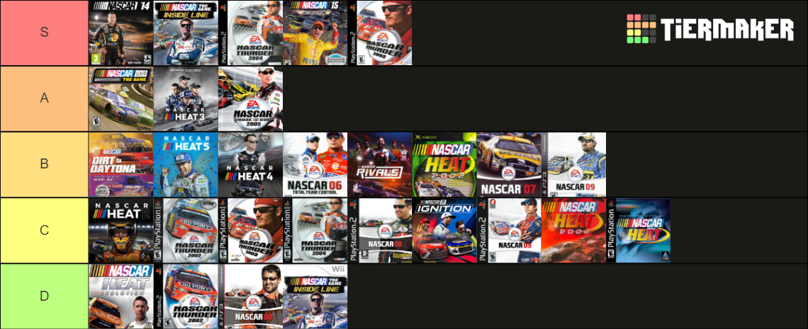 Every Nascar Console Game Tier List (Community Rankings) - TierMaker