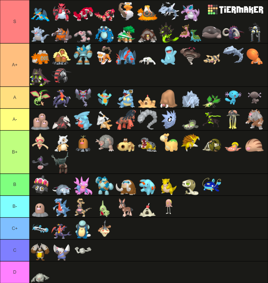 Every Ground-Type Pokemon (Updated as of May 2023) Tier List (Community ...