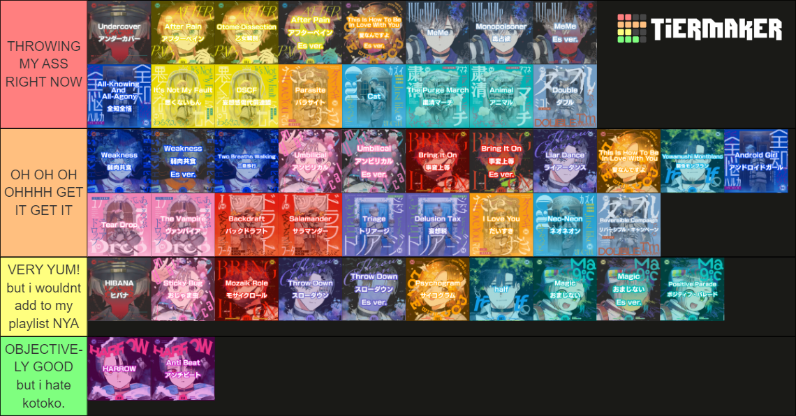 MILGRAM All Songs [T1-T2] Tier List (Community Rankings) - TierMaker