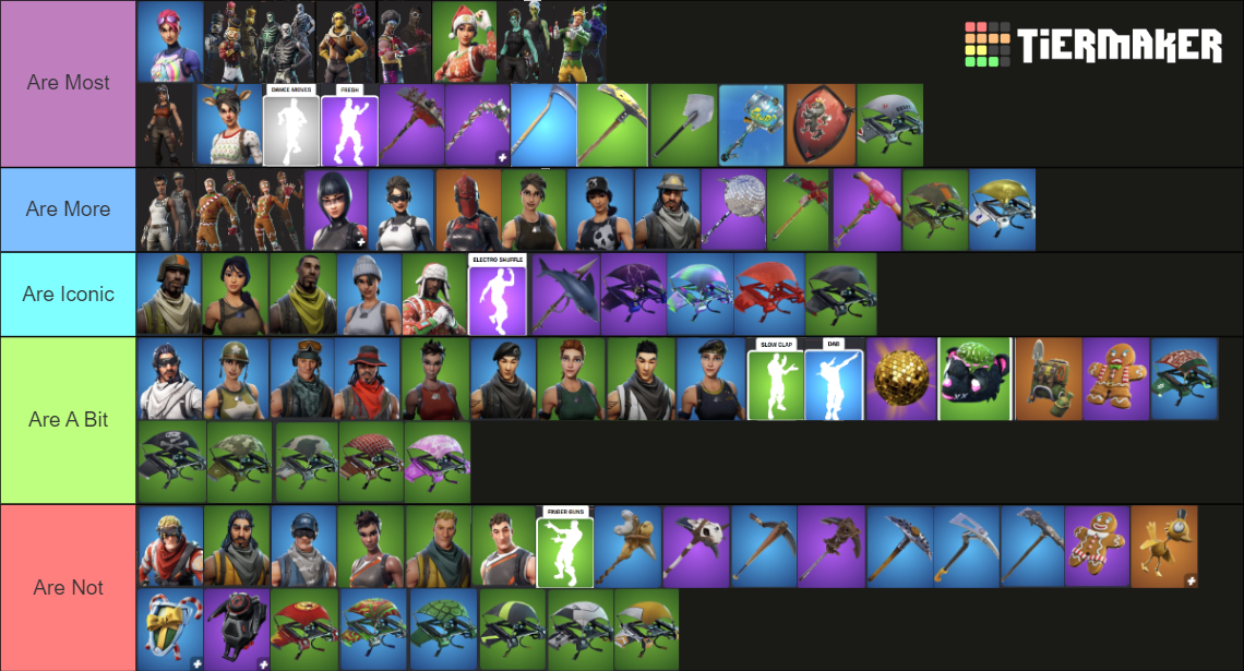 Fortnite Chapter 1 Season 1 Cosmetics Iconicness Tier List (Community ...