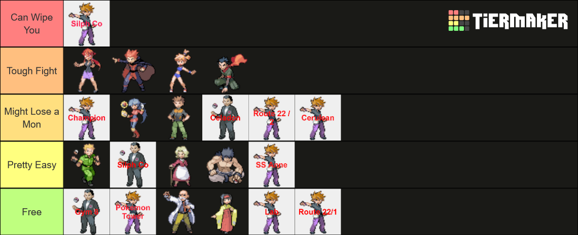 Firered/Leafgreen Boss Fights Tier List (Community Rankings) - TierMaker