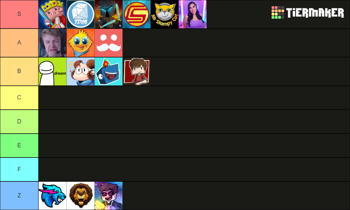 Minecraft Youtuber Tier List (Community Rankings) - TierMaker