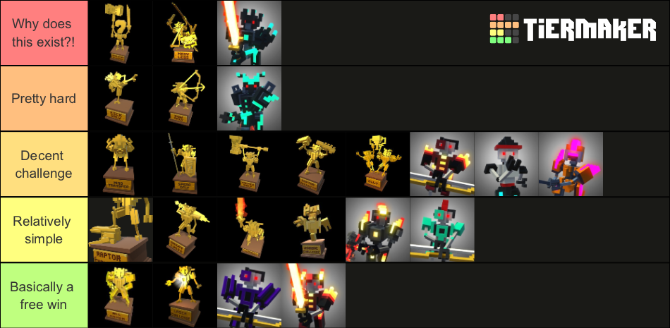 Clone Drone Tier List (Community Rankings) - TierMaker