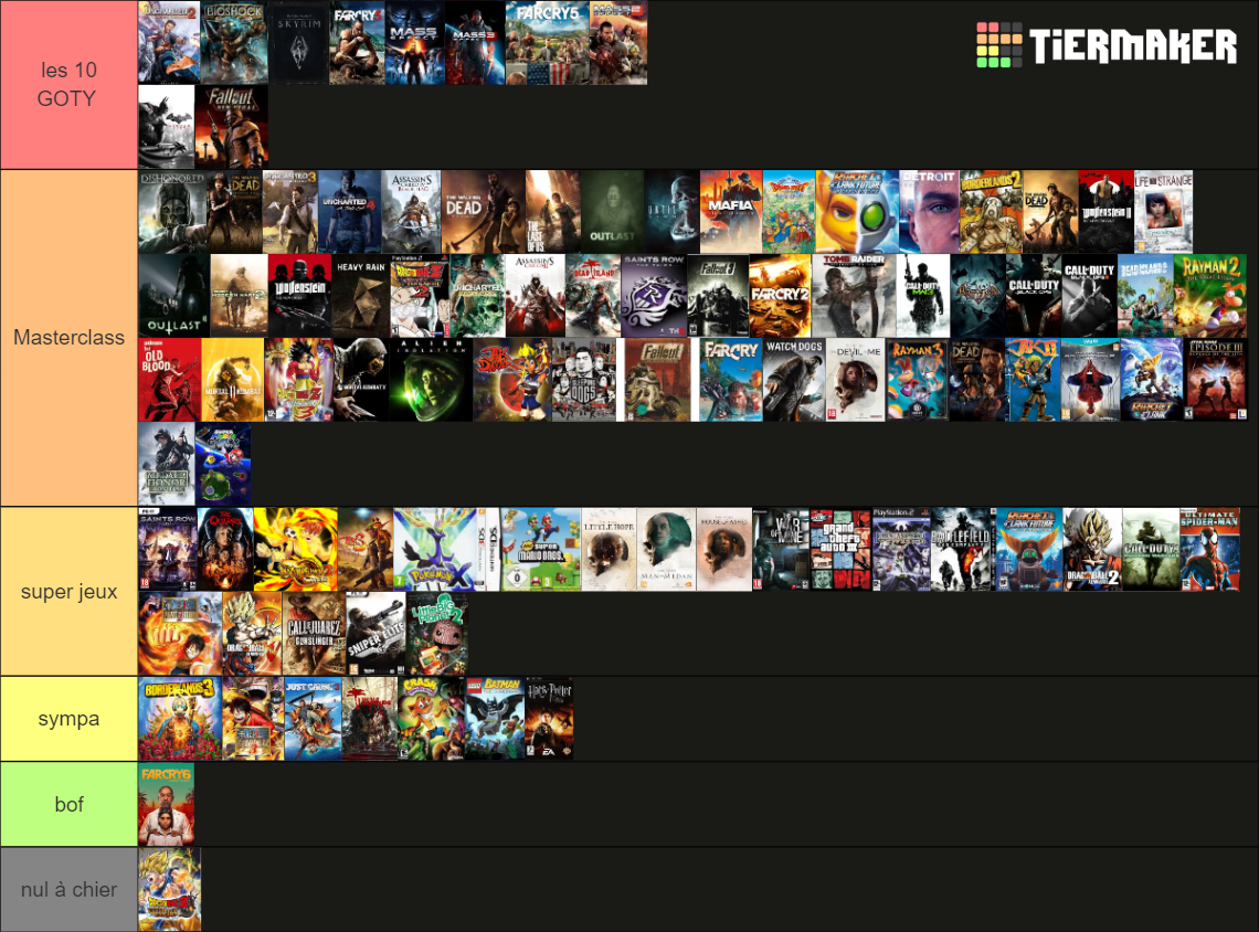 best video games campaigns Tier List (Community Rankings) - TierMaker