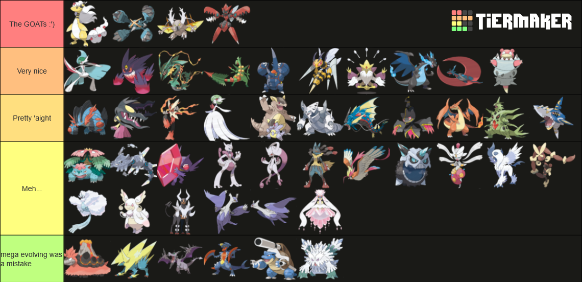 Mega Pokémon Tier List (Community Rankings) - TierMaker