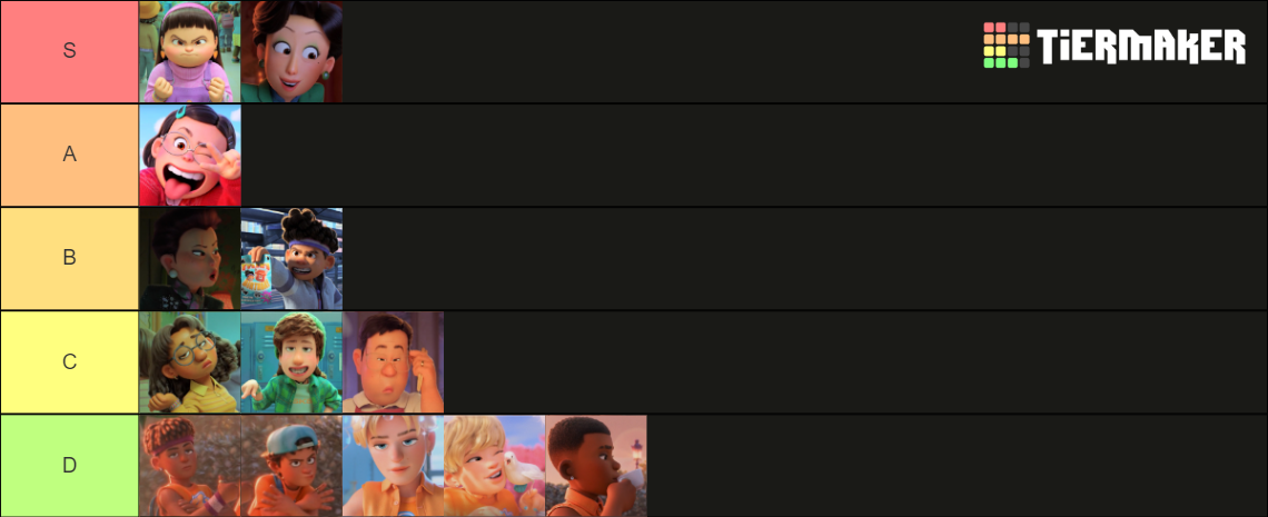 Turning Red Characters Tier List (Community Rankings) - TierMaker