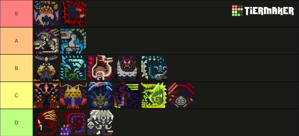 Monster Hunter GenU Deviants Tier List (Community Rankings) - TierMaker