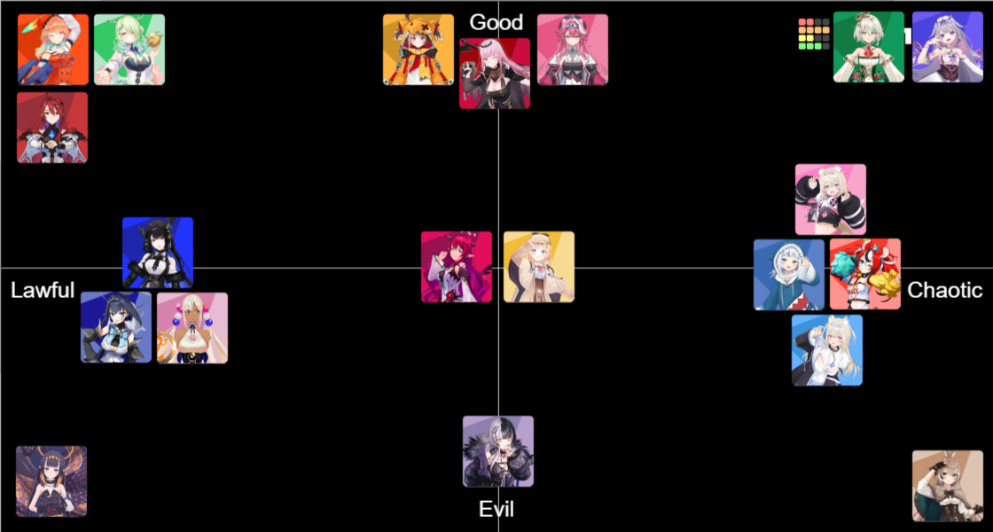 New Alignment Charts - TierMaker