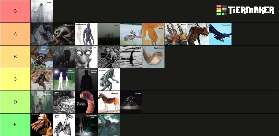 Cryptids Tier List (Community Rankings) - TierMaker