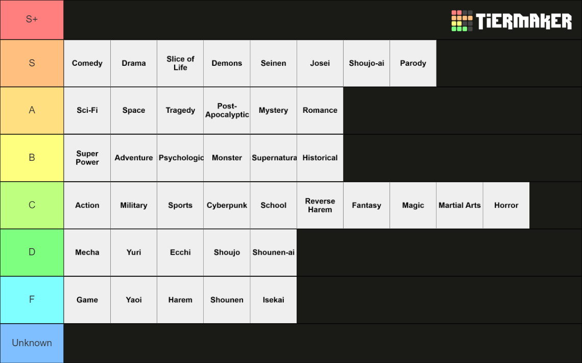 Anime Genre Tier List (Community Rankings) - TierMaker