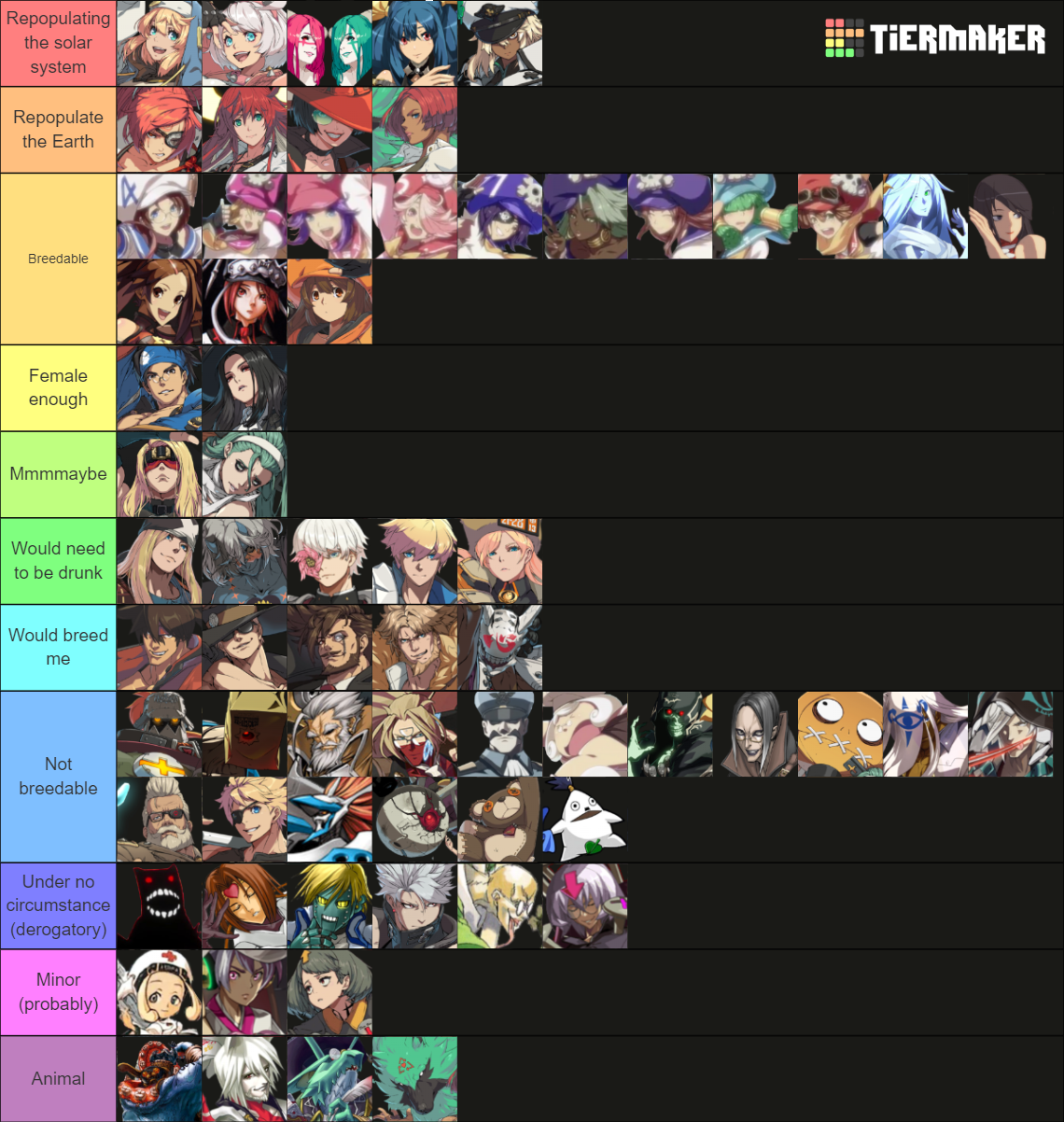 All Guilty Gear Characters (as of Strive S3) Tier List (Community ...
