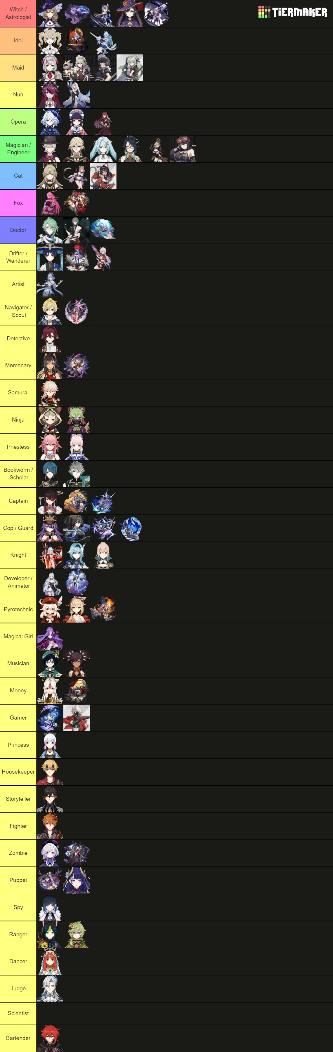 All Hoyo Characters Tier List (Community Rankings) - TierMaker