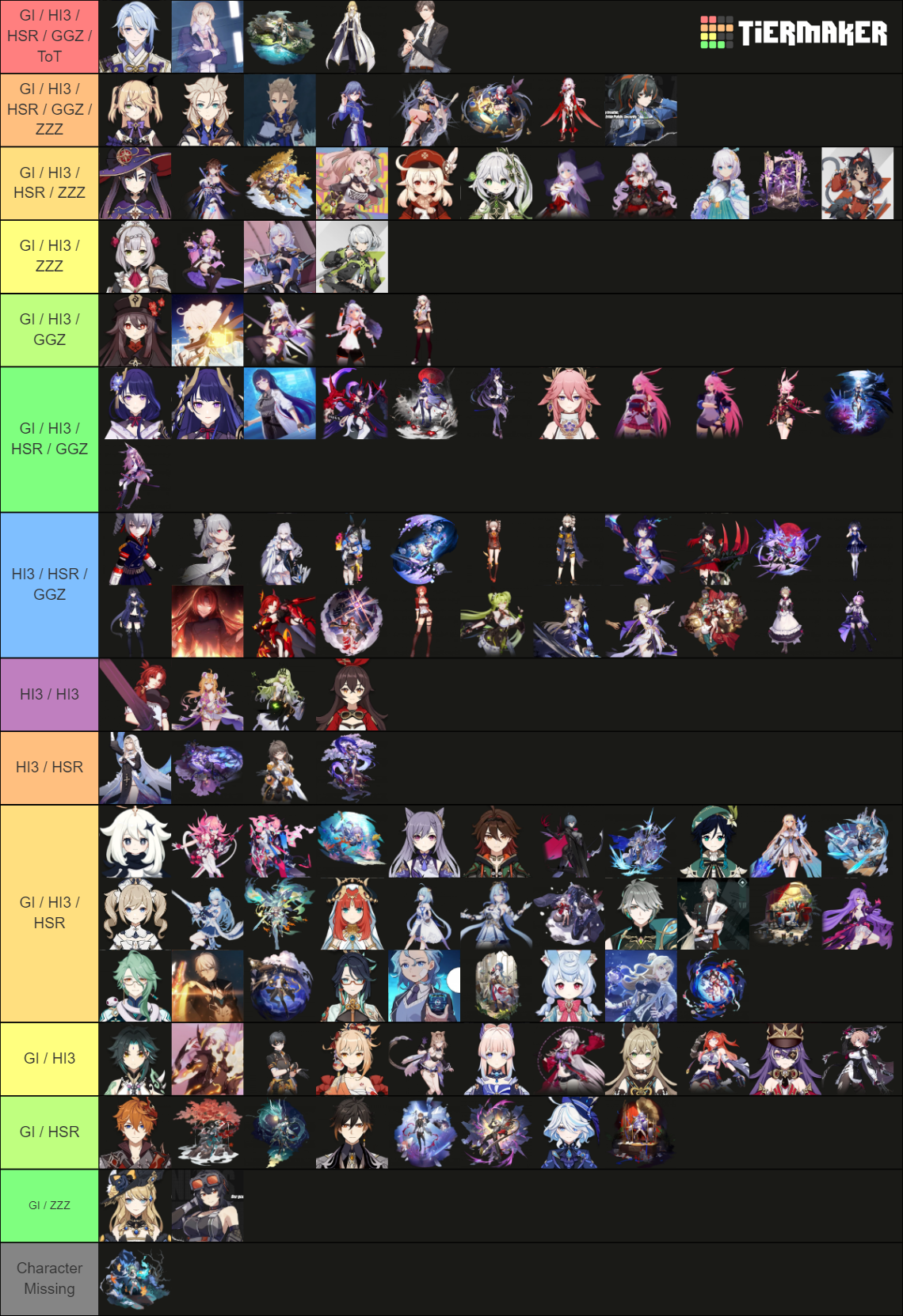 All Hoyo Characters Tier List (Community Rankings) - TierMaker
