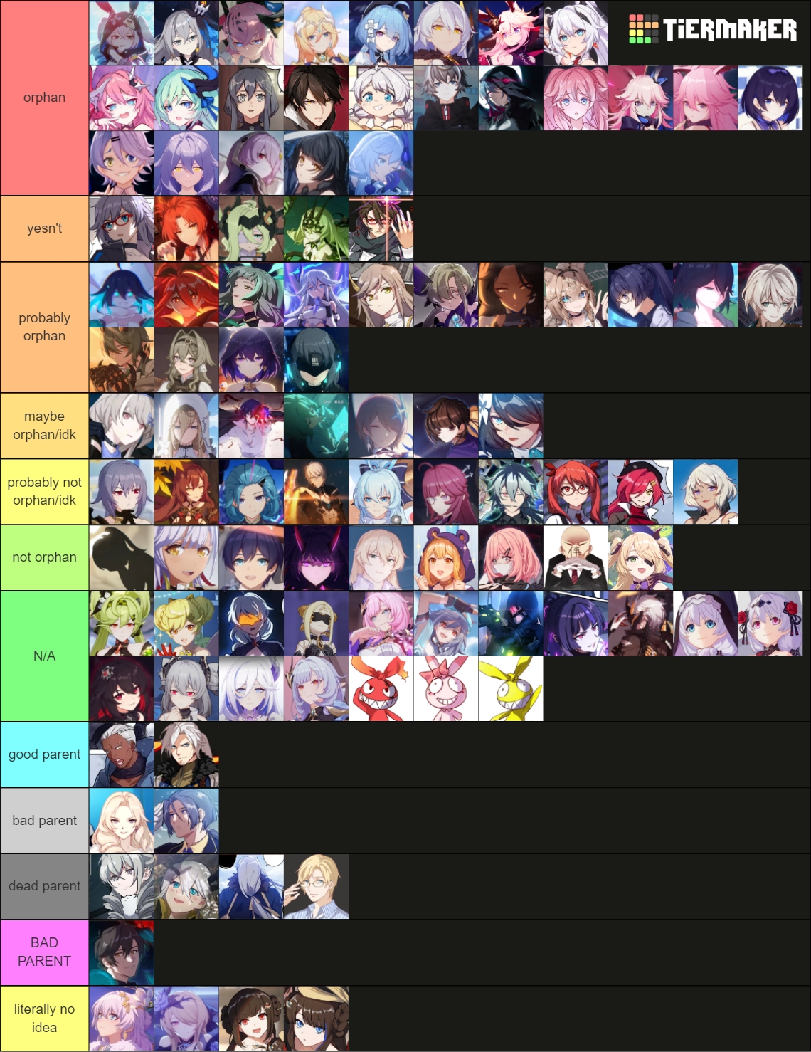 Every Honkai Impact 3 Character (2022) Tier List (Community Rankings ...