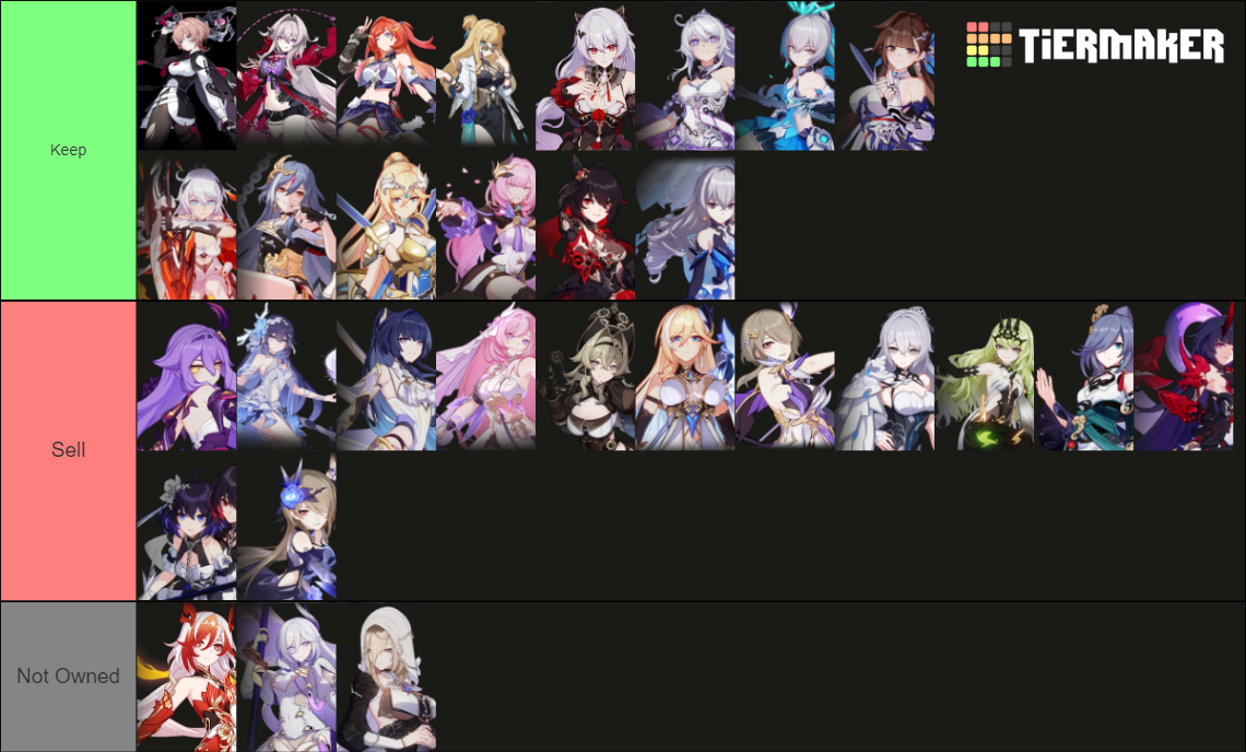 Honkai impact all battlesuits 7.7 Tier List (Community Rankings ...