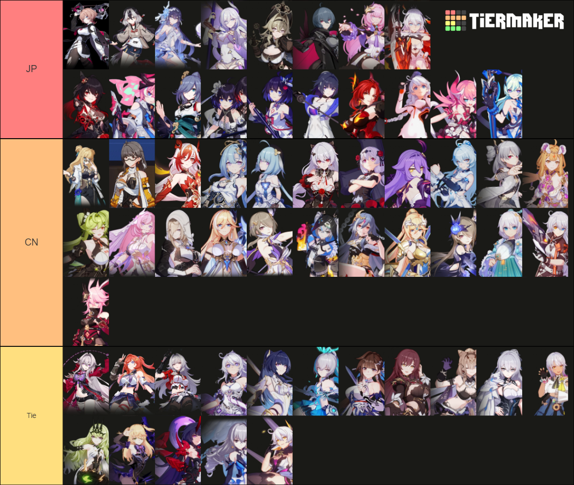 Honkai impact all battlesuits 7.7 Tier List (Community Rankings ...
