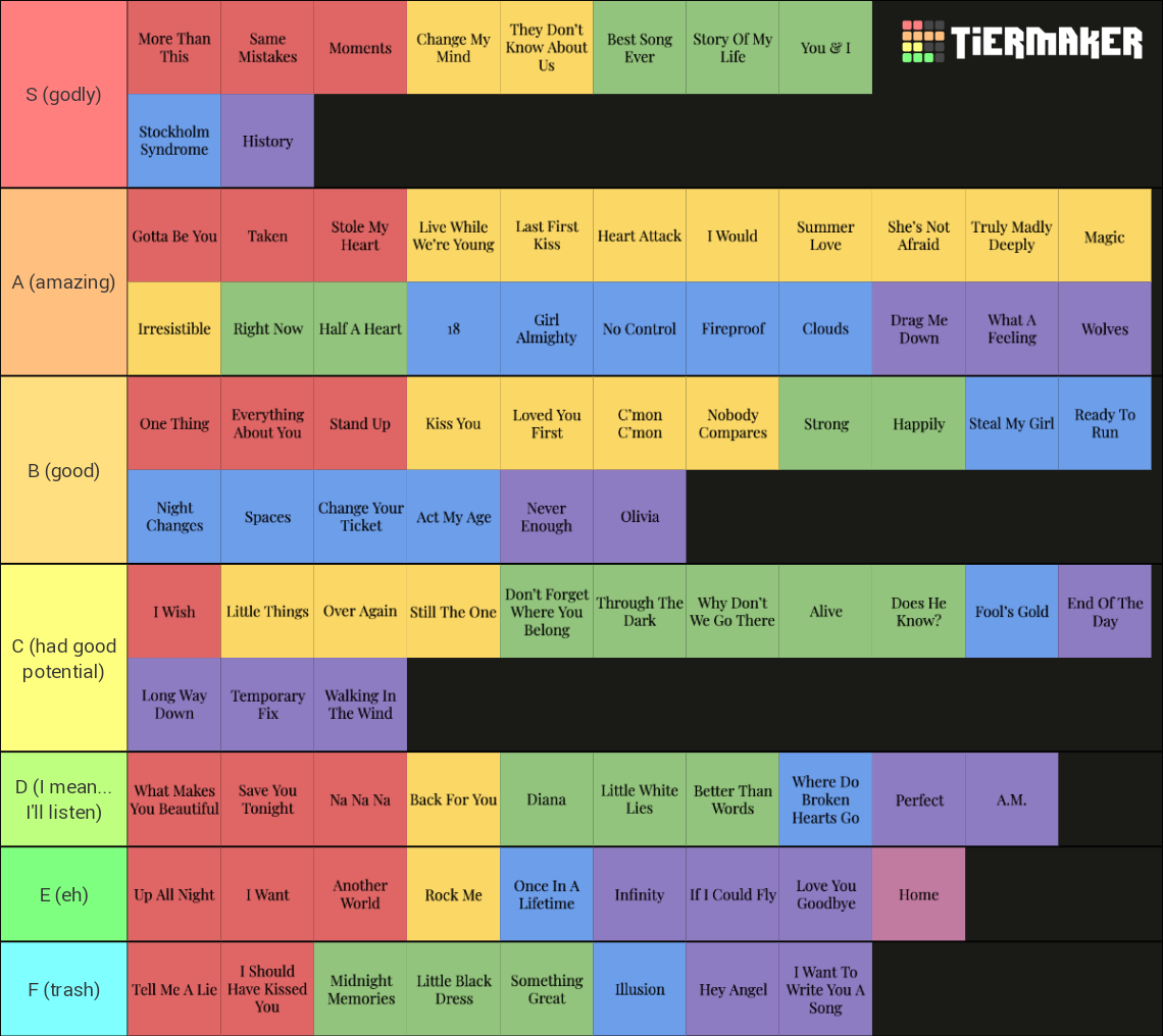 One Direction Songs (all) Tier List (Community Rankings) - TierMaker