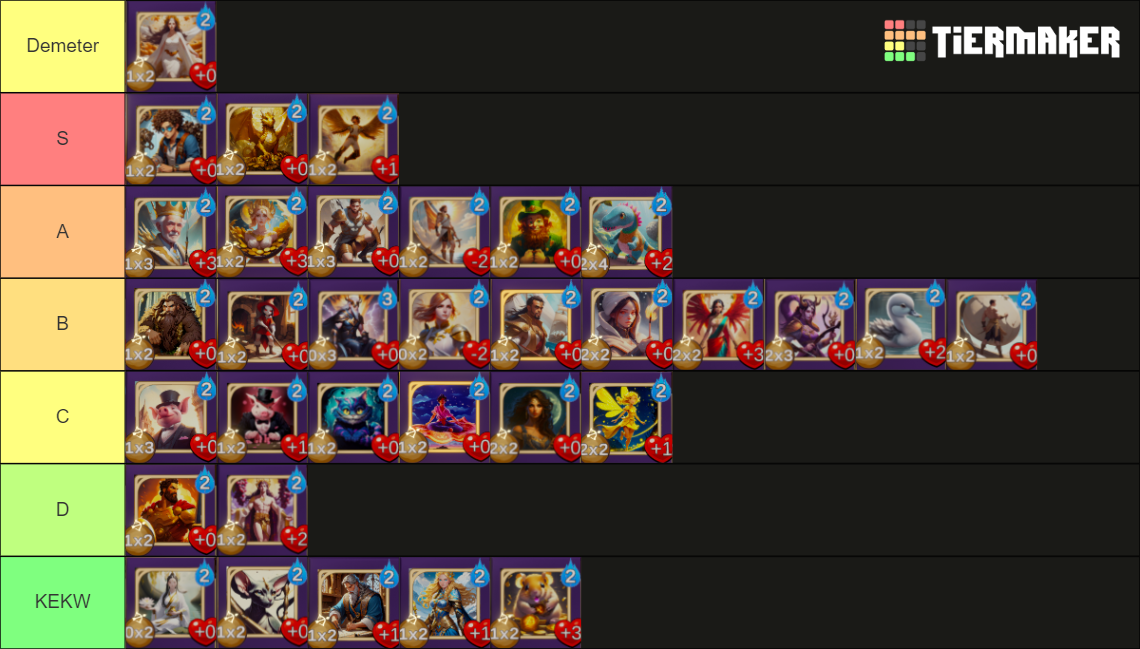 Fairytale Fables Hero 11/29/23 Tier List (Community Rankings) - TierMaker