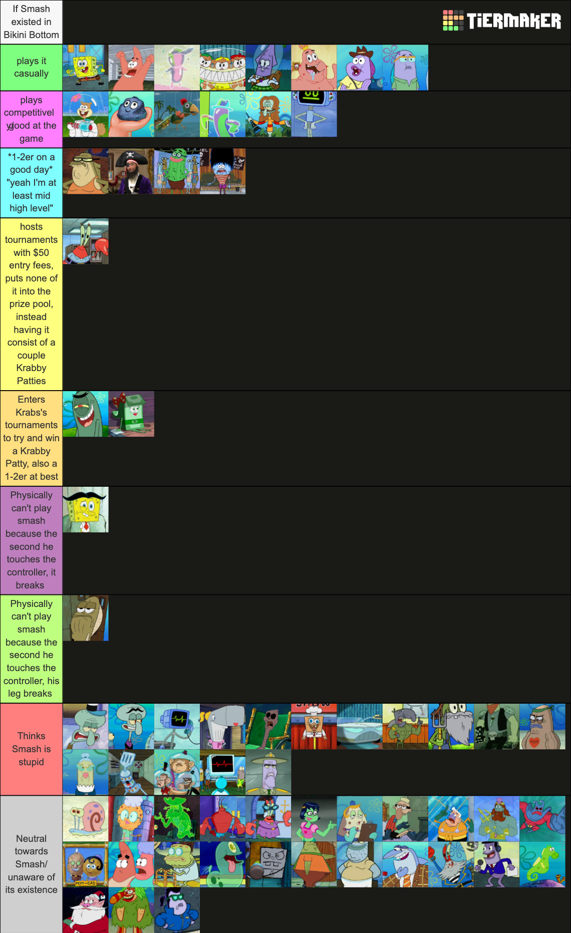 SpongeBob Characters Tier List (Community Rankings) - TierMaker
