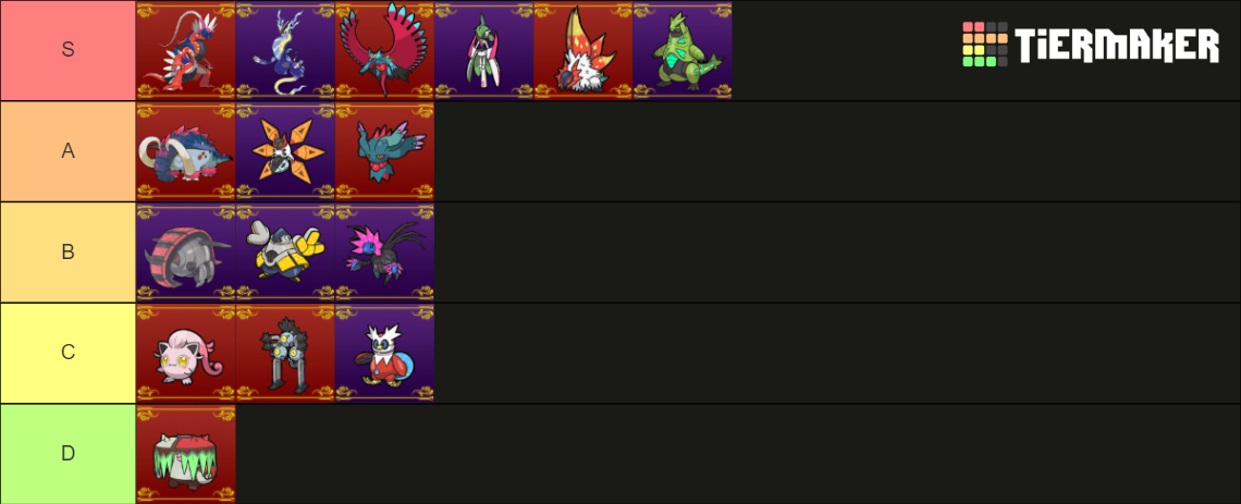 Paradox Pokemon Tier List (Community Rankings) - TierMaker