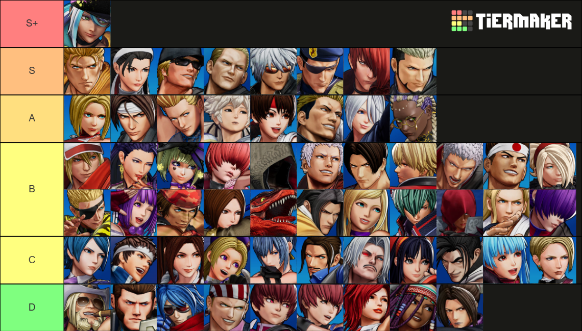 THE KING OF FIGHTERS XV (KOF XV) Tier List (Community Rankings) - TierMaker