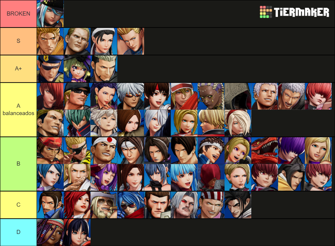 THE KING OF FIGHTERS XV (KOF XV) Tier List (Community Rankings) - TierMaker