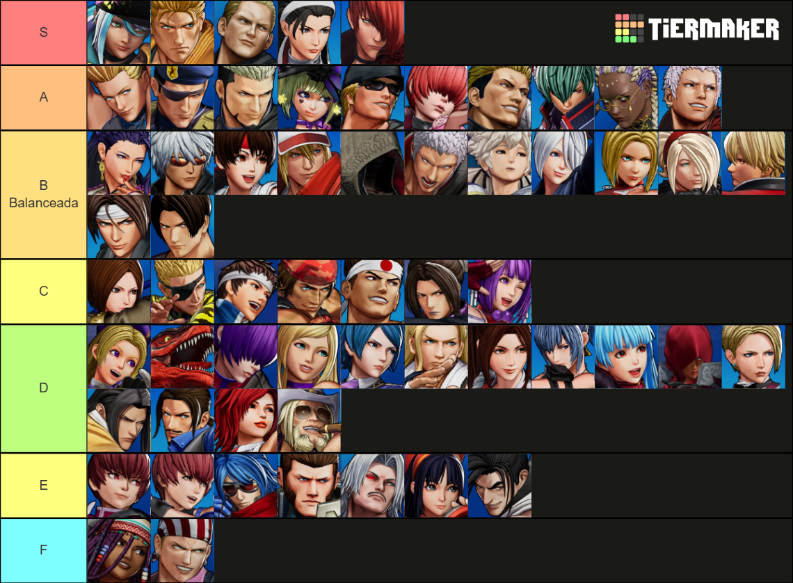 THE KING OF FIGHTERS XV (KOF XV) Tier List (Community Rankings) - TierMaker