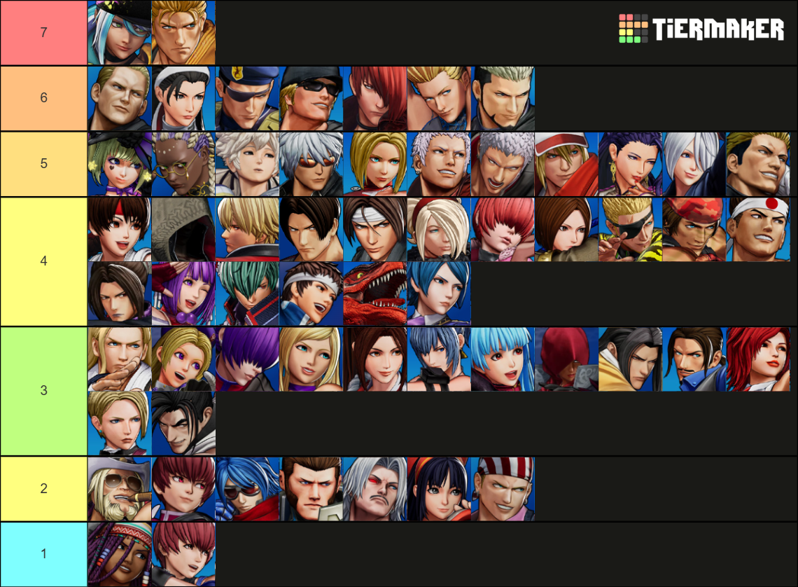 THE KING OF FIGHTERS XV (KOF XV) Tier List (Community Rankings) - TierMaker