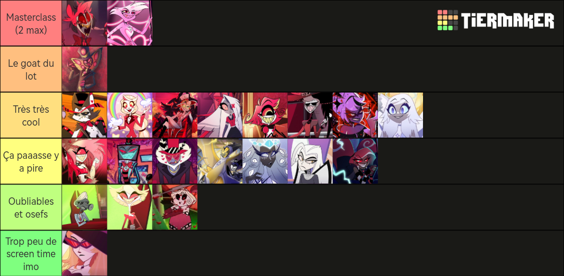 Hazbin Hotel final ranking Tier List (Community Rankings) - TierMaker